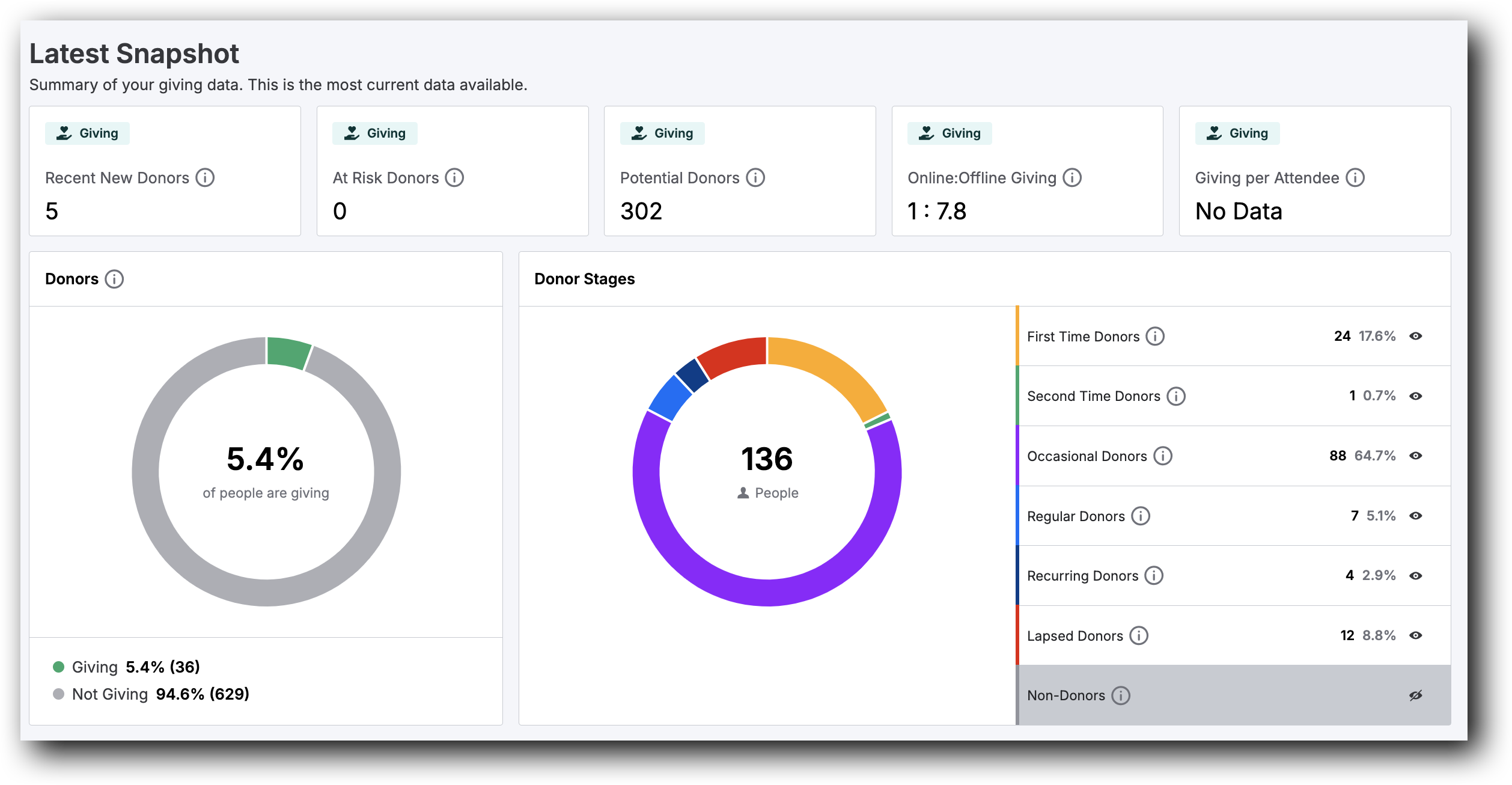 Learning about Giving Data in Pushpay Insights